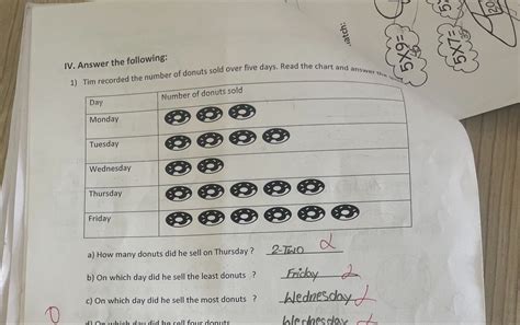 Pavan Laxmeshwar On Linkedin Explainability Decisionmaking