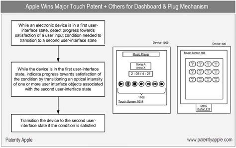 apple wins a major touch patent os x dashboard and more patently apple