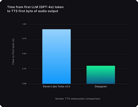 Now Available Deepgram Aura S Websocket Text To Speech Deepgram