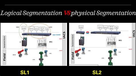 Network Segmentation Is Vital Security Requirement In Foundational