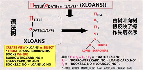 数据库系统 关系代数表达式的优化算法关系代数优化 Csdn博客