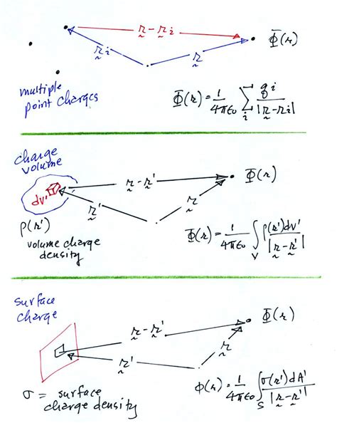 Lecture 4 Review Of Electrostatics Pt 2