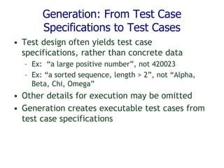 TEST EXECUTION Ppt