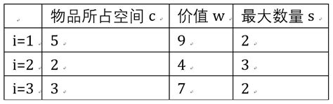 acwing 6 多重背包问题 iii（图解，无代码） acwing