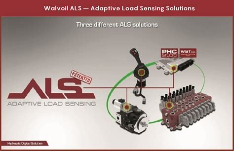 als adaptive load sensing the contribution to energy saving and