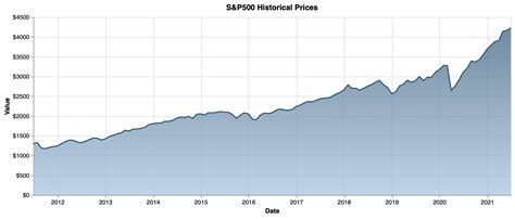 Altair Interactive Data Visualizations In Python Made Easy Towards Data Science