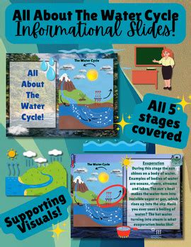 Water Cycle Informational Slides By The Supernova Scientist Tpt