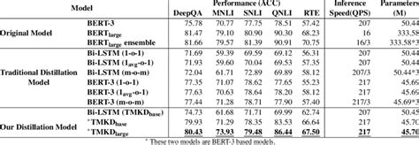 model comparison between our methods and baseline methods acc denotes