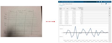 relative period report in sas visual analytics sas users