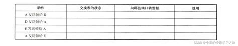 计算机网络（谢希仁 第八版）第三章习题全解 计算机网络第八版谢希仁课后答案 csdn博客