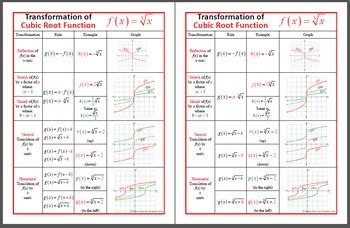 Cube Root Parent Function