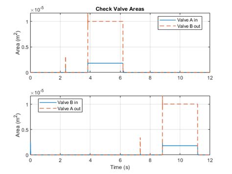 Sequencing Circuit For Two Rotary Actuators Matlab And Simulink