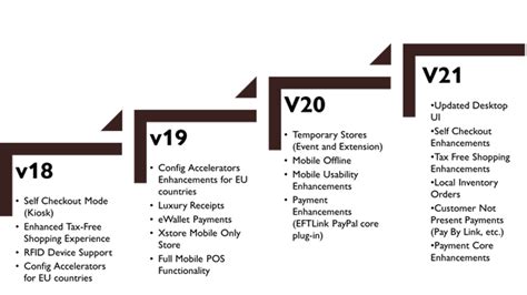 Pos Implementation Services For Retail Skillnet Solutions