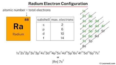 Radium Electron Configuration Learnool