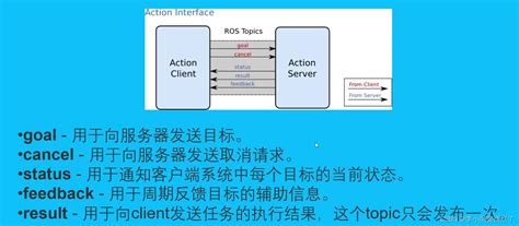 介绍ros中通信方式 ros通讯 csdn博客