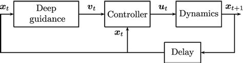Figure 2 From Deep Reinforcement Learning For Spacecraft Proximity Operations Guidance