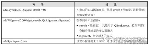 Python Qt GUI设计窗口布局管理方法强化基础篇 知乎