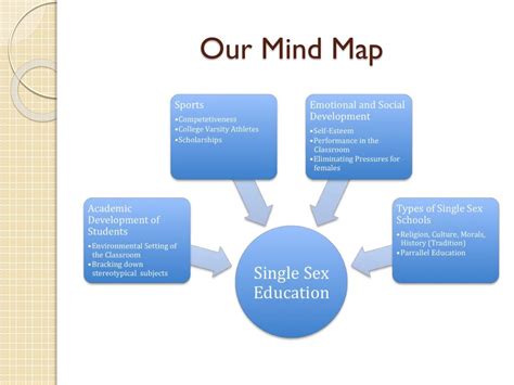 PPT Single Sex Babes PowerPoint Presentation Free Download ID 6114574