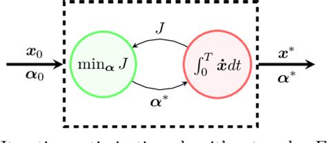 Figure 3 From Energy Aware Adaptive Impedance Control Using Offline Task Based Optimization