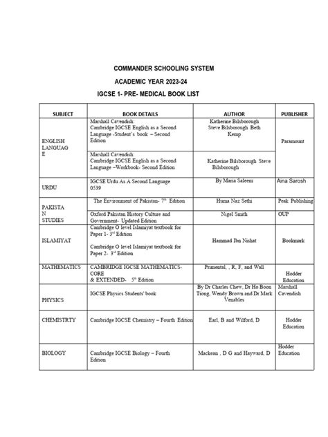 Igcse 1 Pre Medical And Pre Engineering Pdf