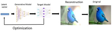 Open Source Artificial Intelligence Privacy And Security A Review