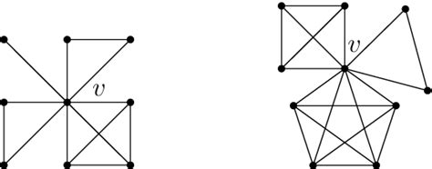 Figure 1 From Sequentially Cohen Macaulay Binomial Edge Ideals Semantic Scholar