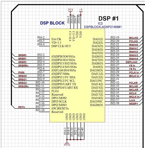 Sport Interrupting Continuously Qanda Sharc Processors Engineerzone