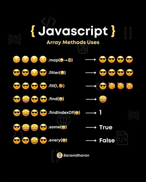 Manipulating Array In Javascript Nauman Rashid Posted On The Topic Linkedin