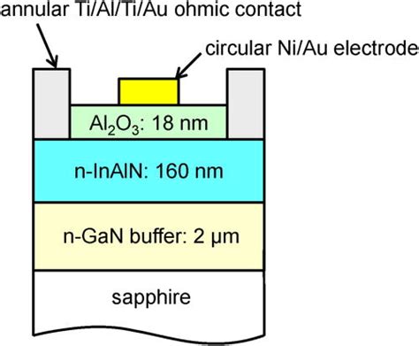 Measurement Of Interface State Density Distribution Near Conduction Band At Interface Between