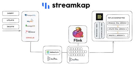 streaming cdc for clickhouse this article was originally published