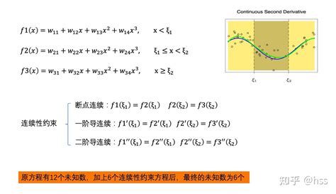 一文读懂三次样条、曲线连续 知乎