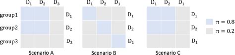 figure 3 from the graph embedded topic model semantic scholar