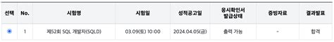 Sqld 일주일 공부 방법 And 합격 후기 Feat 전공자 — 새벽 코딩