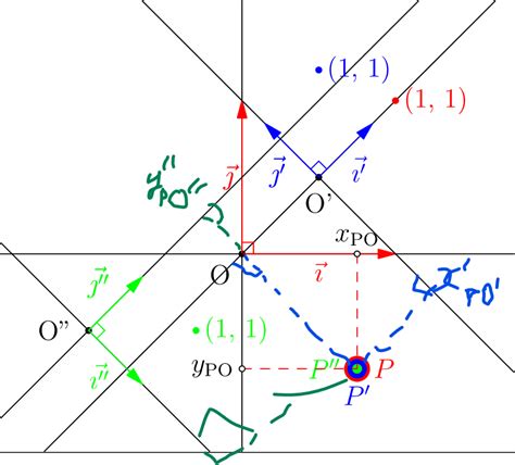 In Asymptote How To Draw The Projection Of Point P Down The Respective