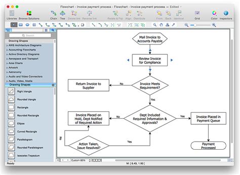 DIAGRAM Process Flow Diagram Images For Mac WIRINGSCHEMA