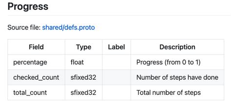 CARTA Hangs In File Info Gathering Step Issue CARTAvis Carta Backend GitHub