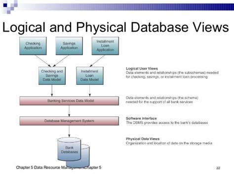 chapter 5 data resource management
