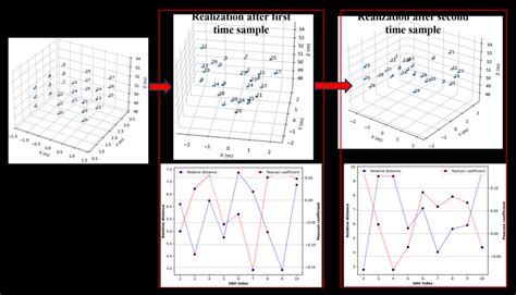 Relative Distances In Meters Of Uav Indexed 1 With Other Uav Nodes Download Scientific
