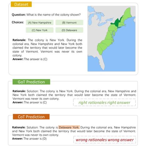 Graph Of Thought Framework Overview Download Scientific Diagram