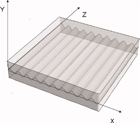 Figure 1 From A Compact Source Of Terahertz Radiation Based On An Open Corrugated Waveguide