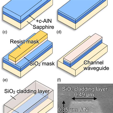 Fabrication Process Of A Transverse Qpm Shg Device With A Vertical Download Scientific Diagram