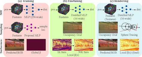figure 2 from hybridnerf efficient neural rendering via adaptive