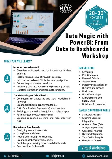 nano science technology consortium on linkedin datamagicworkshop