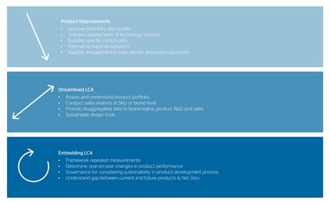 Life Cycle Assessment Your Guide To Best Practice Lca Se Advisory Services
