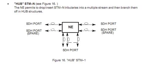 求助 请高手答hub Stm N 和普通的stm的区别 核心网 通信人家园 Powered By C114