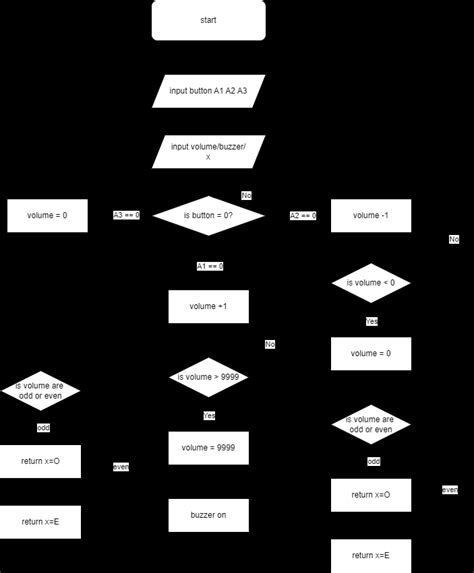 Iot Flowchart Circuit Diagram