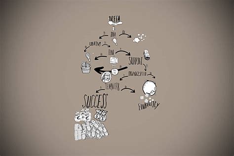 Flowchart Photos Pictures And Background Images For Free