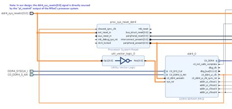Is The Reset Connection On The Ddr4 Sdram Mig Sysrst And C0ddr4