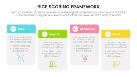 Premium Vector Rice Scoring Model Framework Prioritization