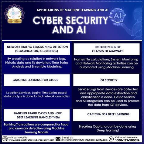 indian institute of cyber security on linkedin networking